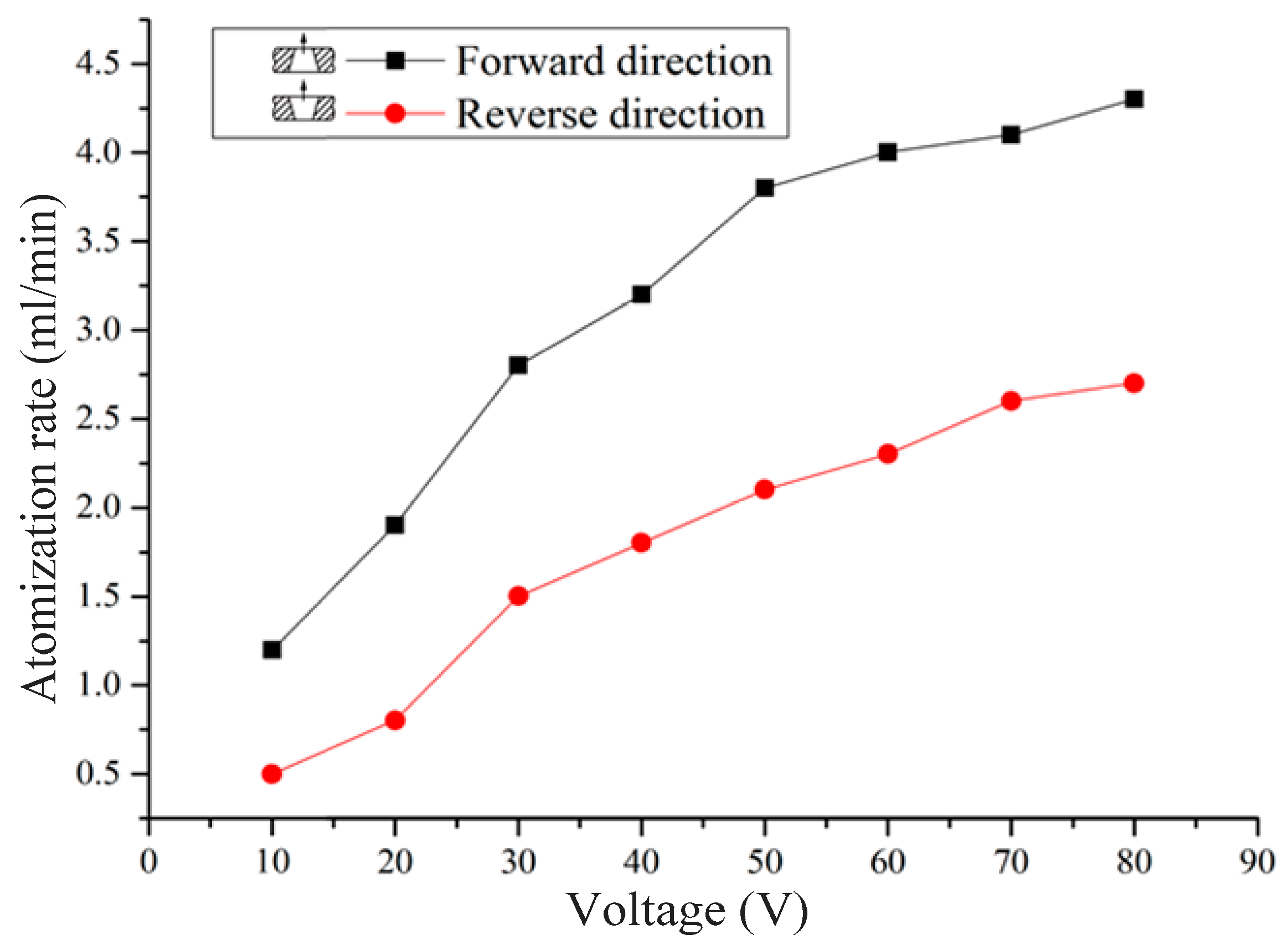 Effect of the Dynamic Cone Angle on the Atomization Performance of a ...