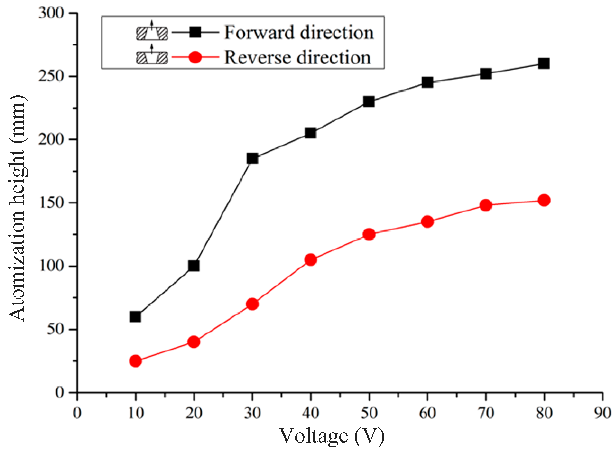 Effect of the Dynamic Cone Angle on the Atomization Performance of a ...