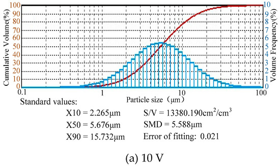 Effect of the Dynamic Cone Angle on the Atomization Performance of a ...