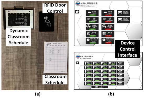 A Context Aware Smart Classroom Architecture for Smart Campuses