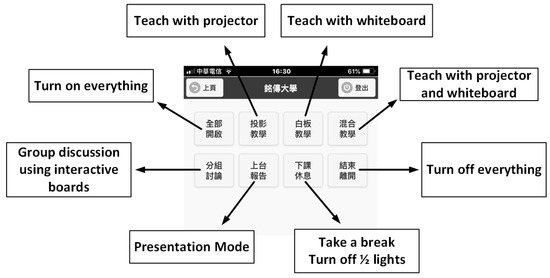 Applied Sciences | Free Full-Text | A Context Aware Smart Classroom ...
