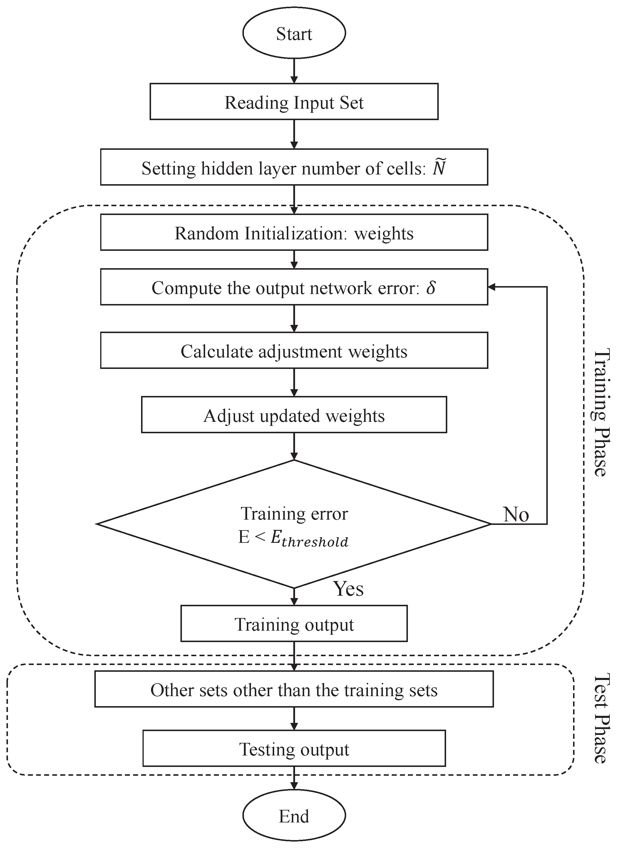 Landslide Prediction with Model Switching