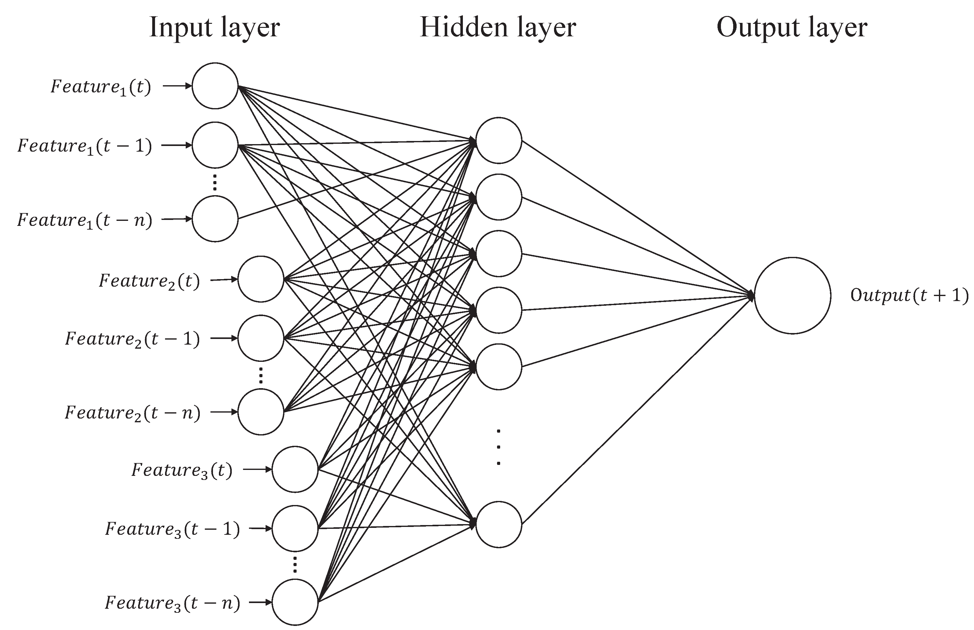 Landslide Prediction with Model Switching