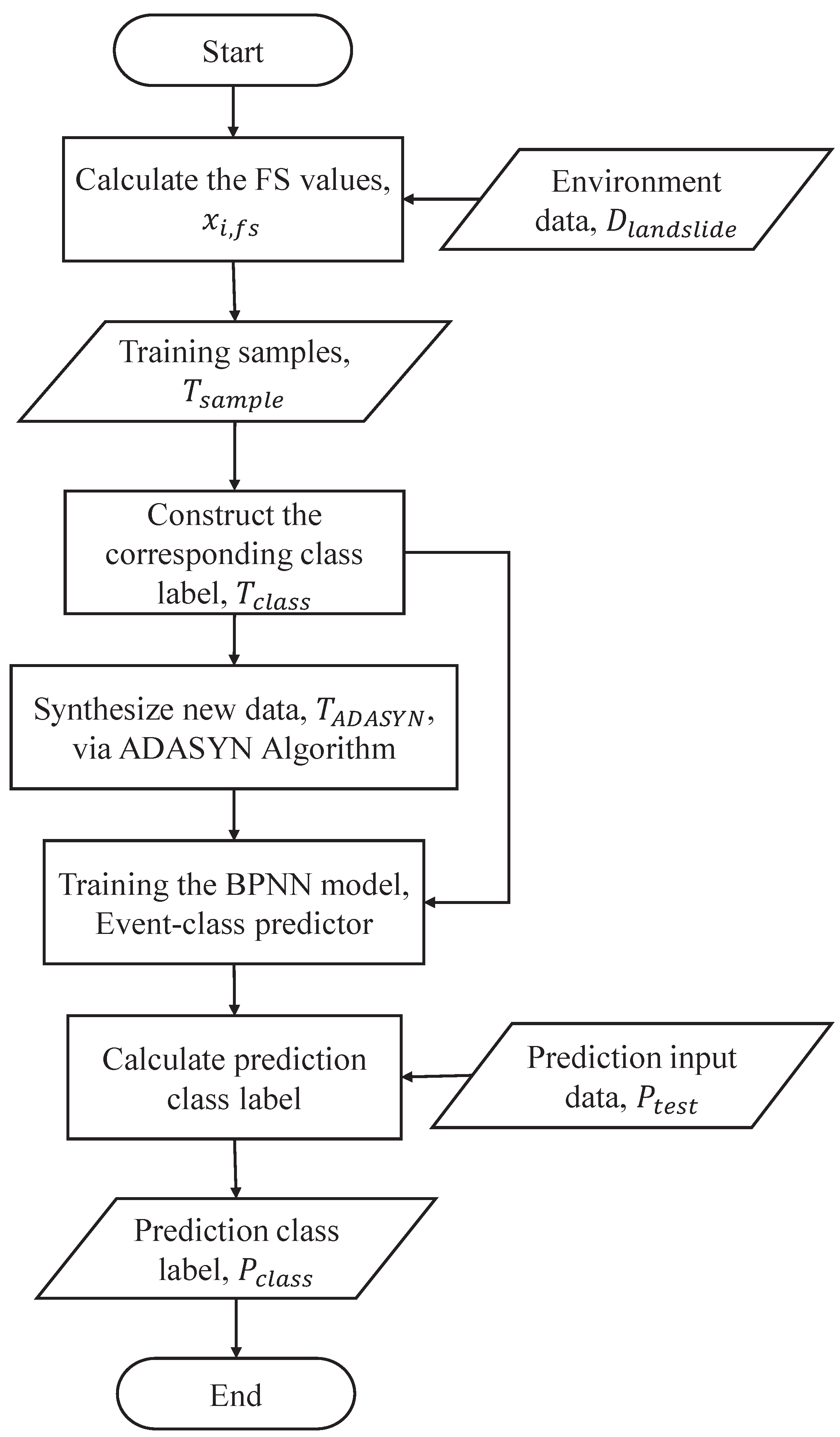 Landslide Prediction with Model Switching