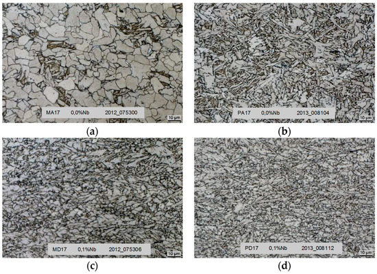 Applied Sciences | Free Full-Text | Metallurgical Effects of Niobium and Molybdenum on Heat ...