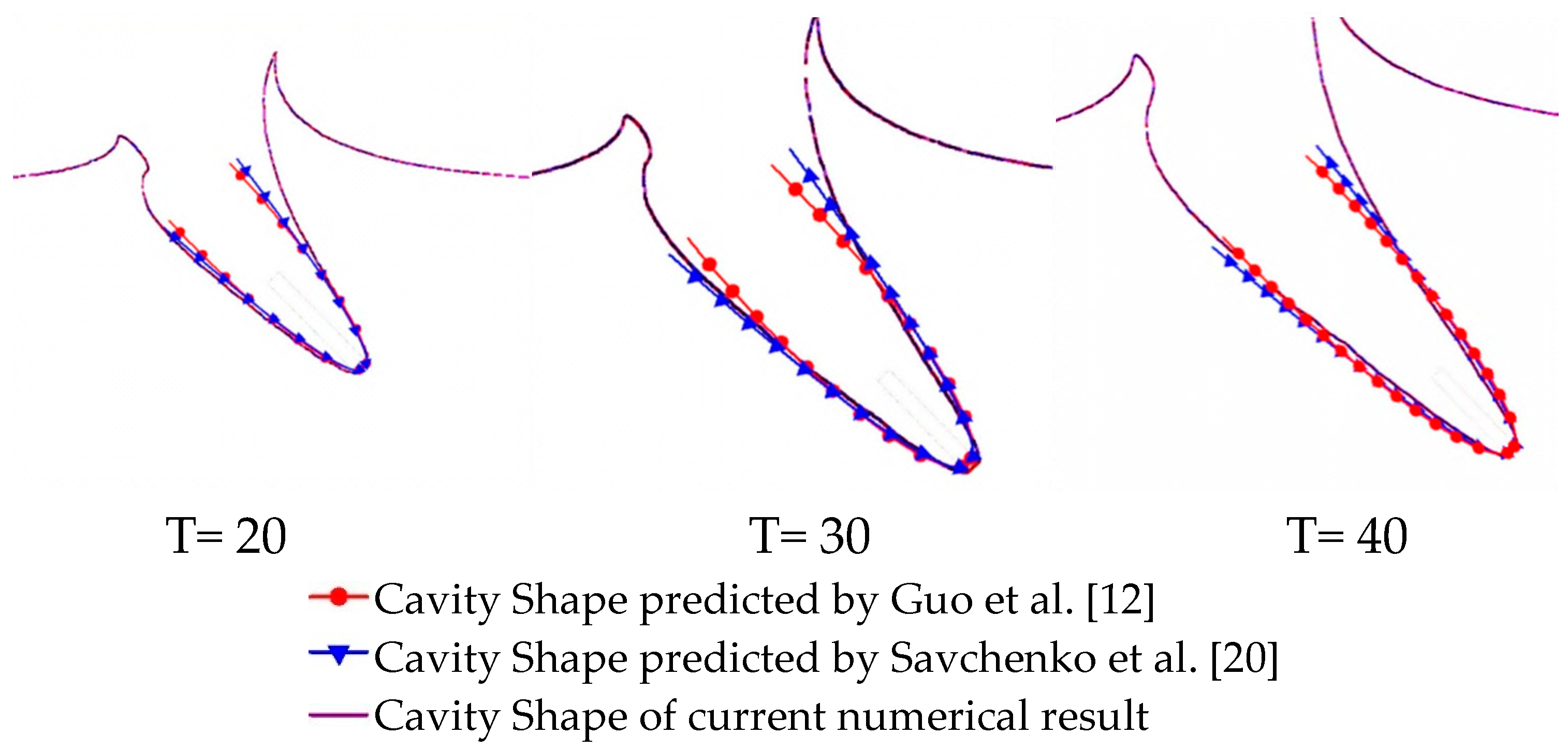 Numerical Investigations on the Water Entry of Cylindrical Projectiles ...
