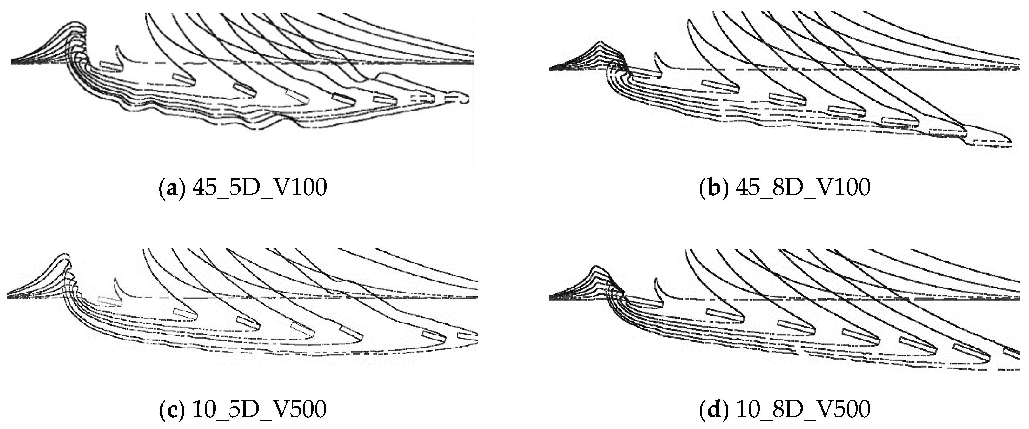 Numerical Investigations on the Water Entry of Cylindrical Projectiles ...