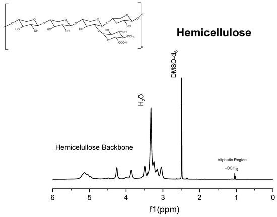 Applied Sciences | Special Issue : Cellulose Conversion Technology