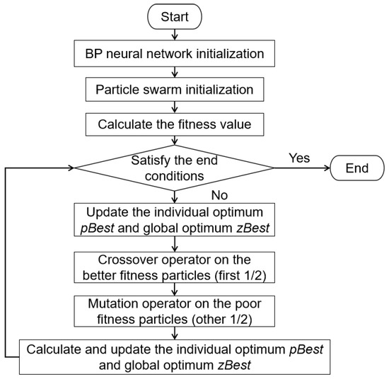 Applied Sciences | Free Full-Text | Application of a Hybrid Optimized ...
