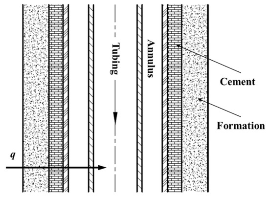 Study on the Wellbore Flow for Carbon Dioxide Fracturing