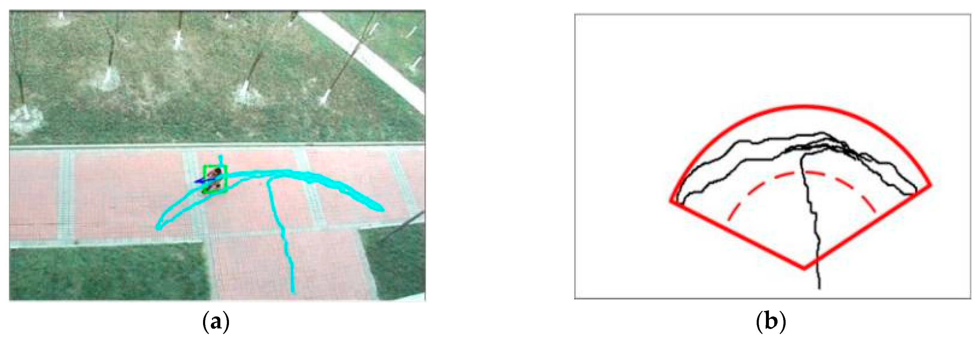 Loitering Detection Based on Pedestrian Activity Area Classification