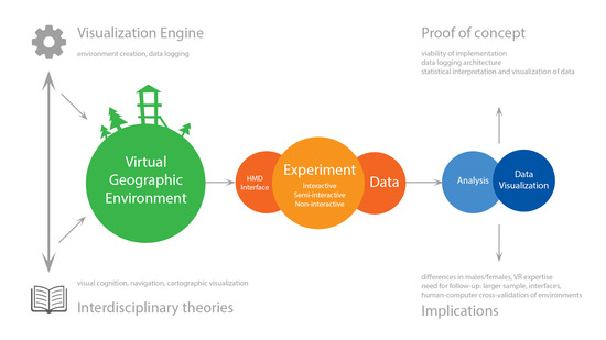 Applied Sciences | Free Full-Text | Spatial Analysis of Navigation in Virtual Geographic ...