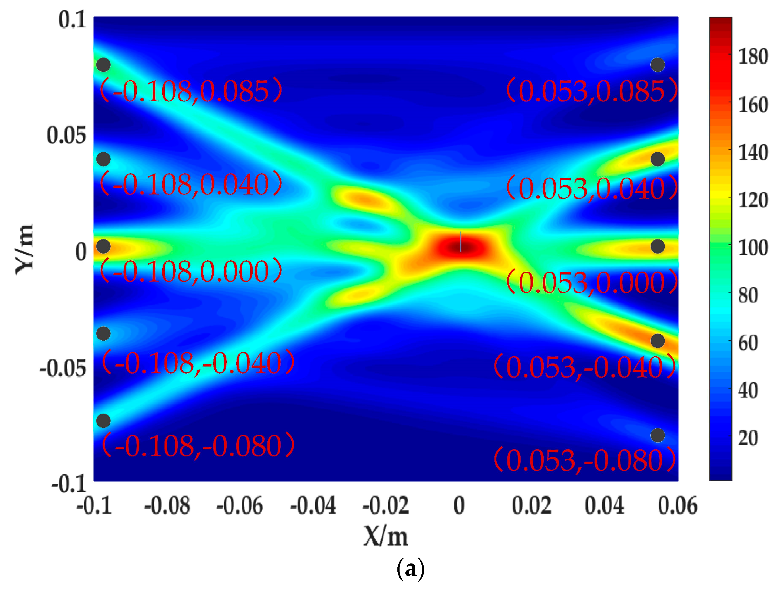 A Microcrack Location Method Based on Nonlinear S0 Mode Lamb Wave and ...