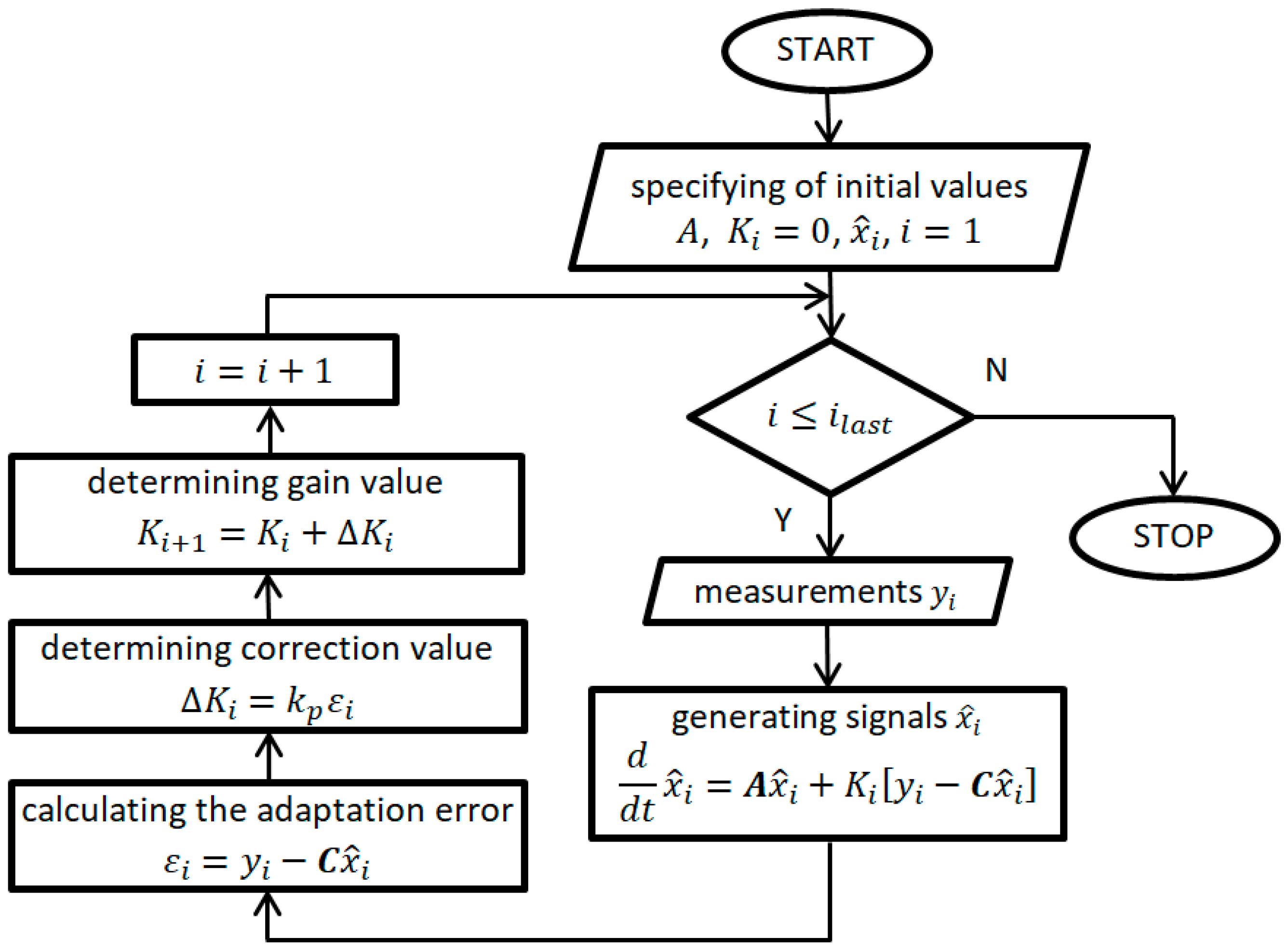 Applied Sciences | Free Full-Text | Soft Sensor with Adaptive Algorithm ...