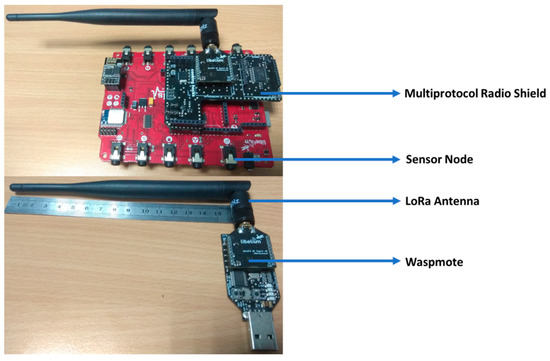 Monitoring of the Human Body Signal through the Internet of Things (IoT ...