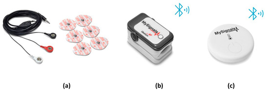 Monitoring of the Human Body Signal through the Internet of Things (IoT ...