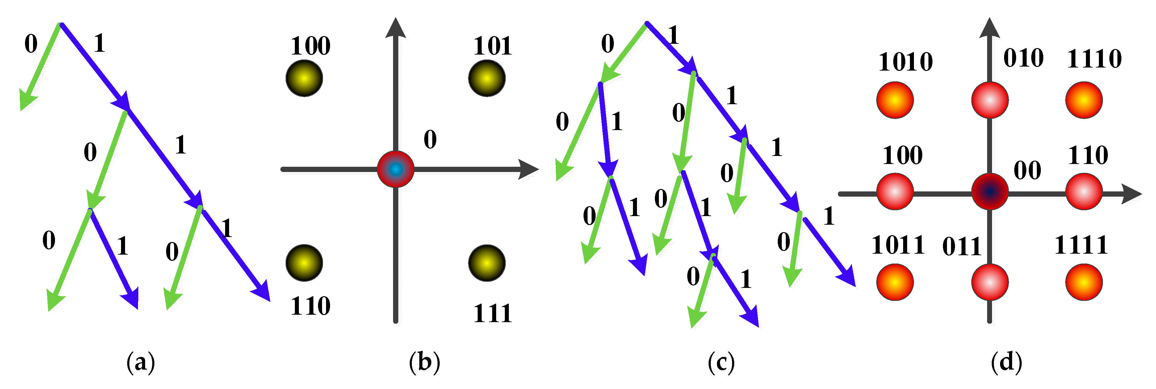 Two-Dimensional Constellation Shaping in Fiber-Optic Communications