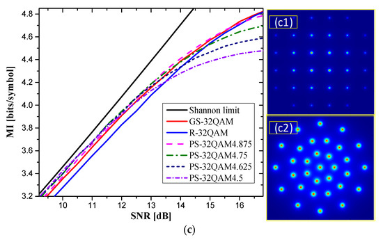 Two-Dimensional Constellation Shaping in Fiber-Optic Communications