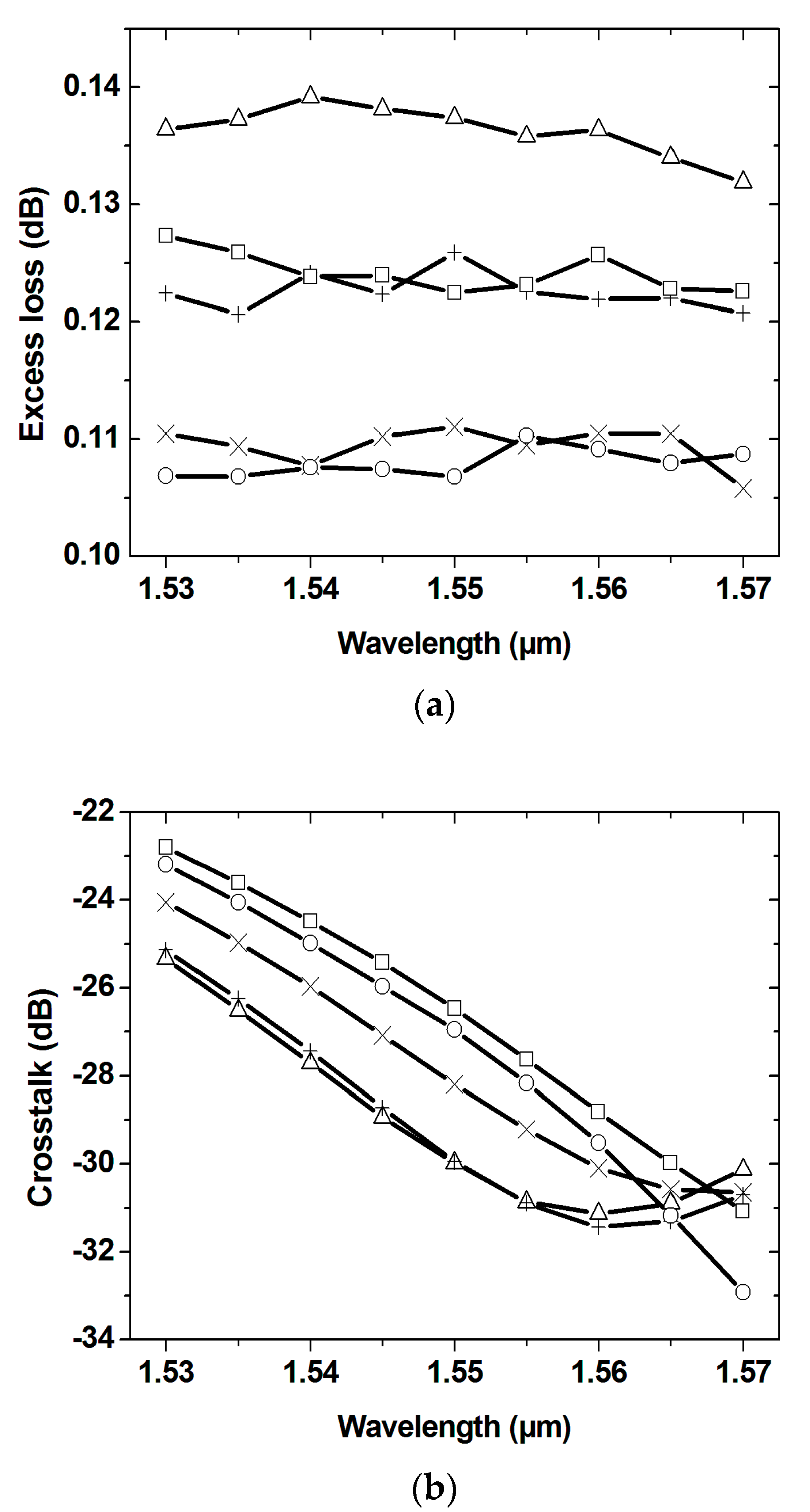 A Numerical Solution for Broadband PLC Splitter with Variable Splitting ...