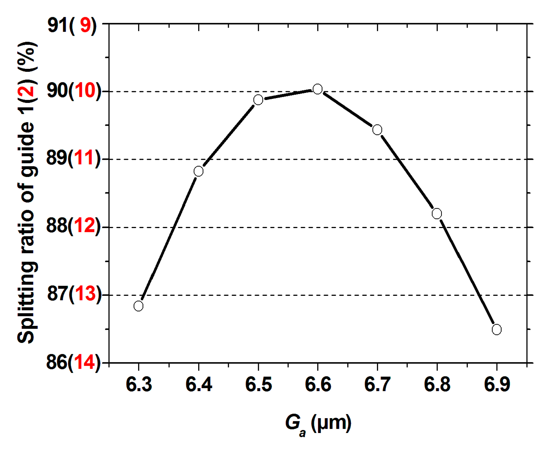 A Numerical Solution for Broadband PLC Splitter with Variable Splitting ...