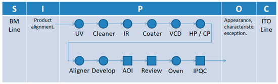 Applied Sciences | Free Full-Text | Contamination Improvement of Touch ...