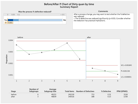 Applied Sciences | Free Full-Text | Contamination Improvement of Touch ...