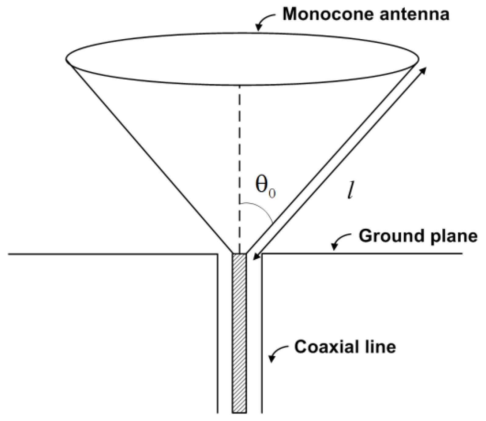 A Low-Profile Wideband Monocone Antenna Using Bent Shorting Strips