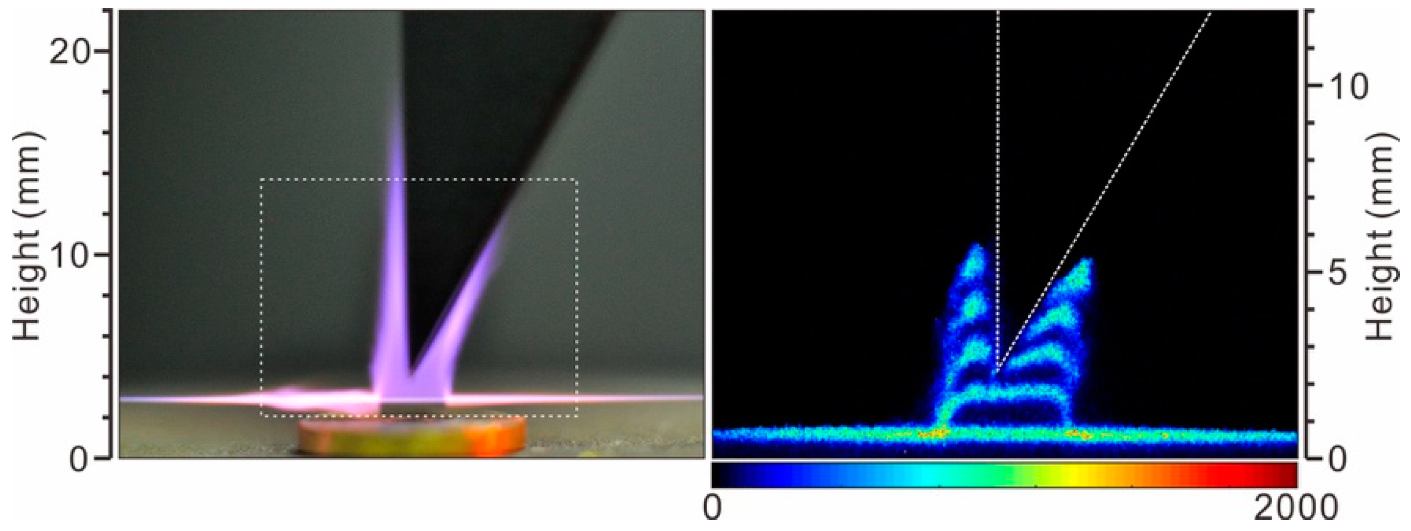 A Review of Femtosecond Laser-Induced Emission Techniques for ...