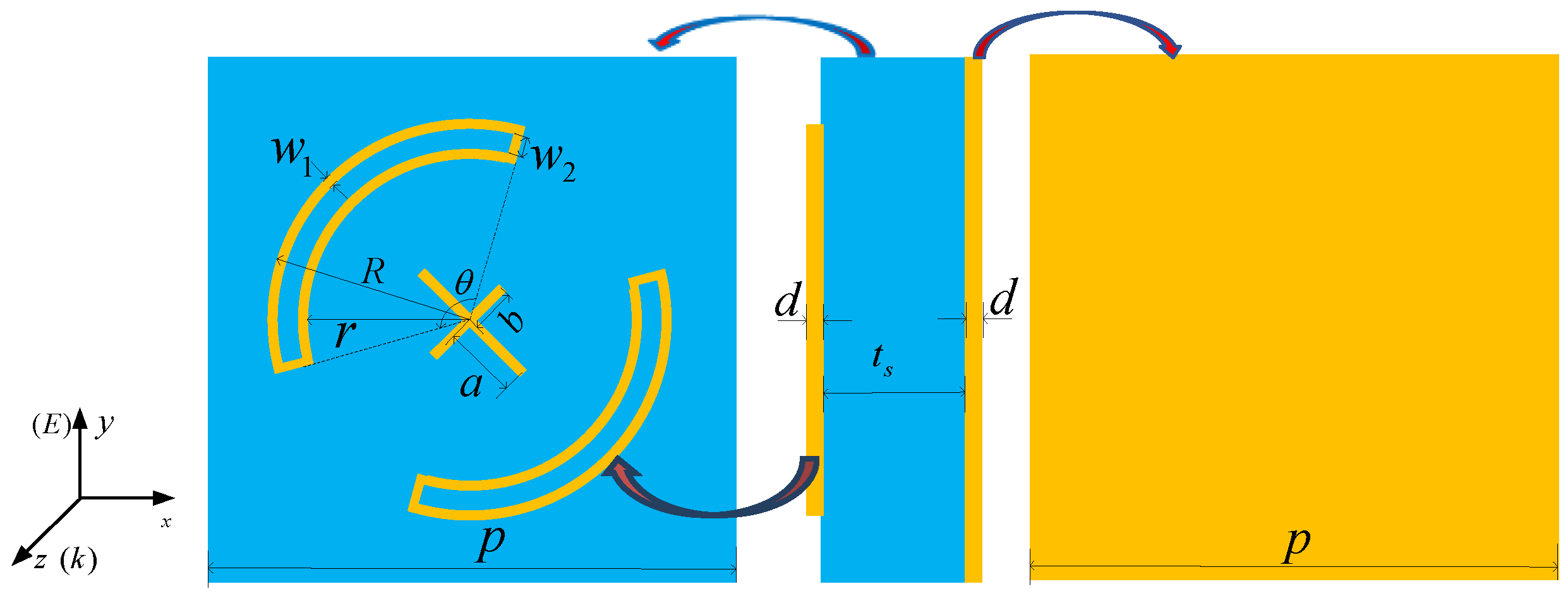 High-Efficiency Dual-Frequency Reflective Linear Polarization Converter Based on Metasurface for ...