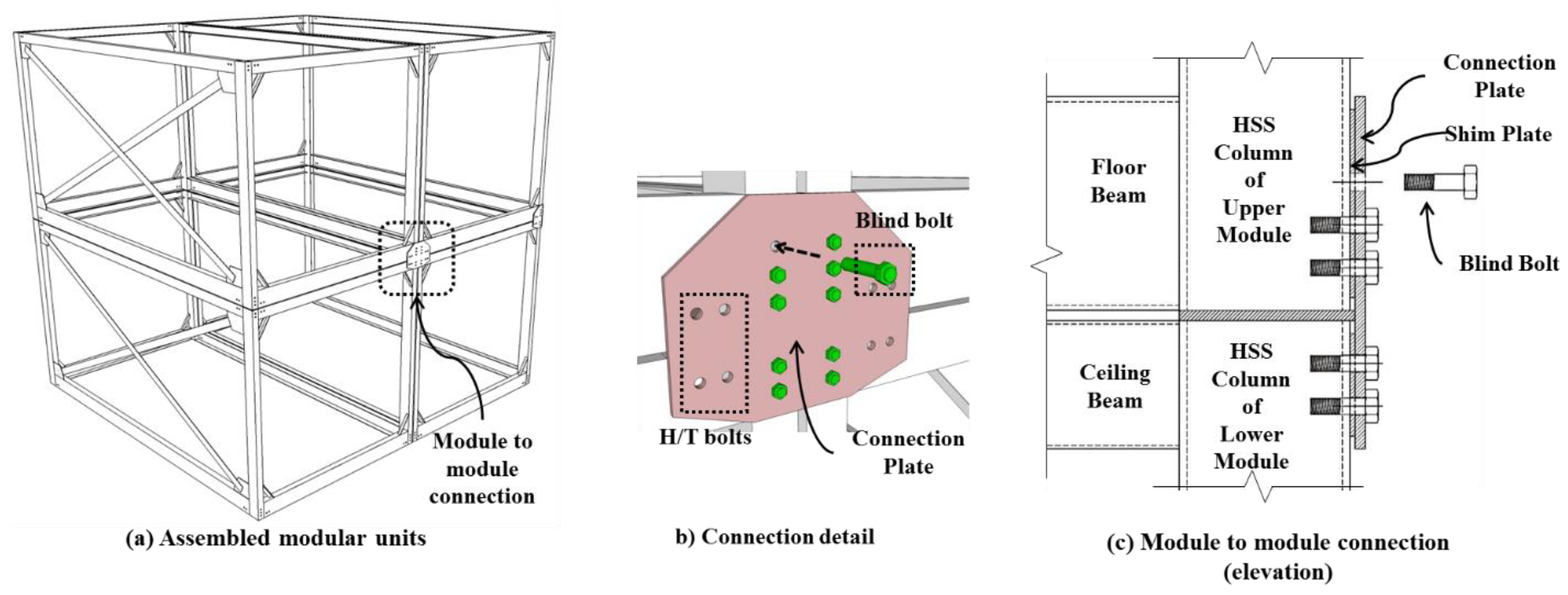 Structural Performance of a New Blind-Bolted Frame Modular Beam-Column ...