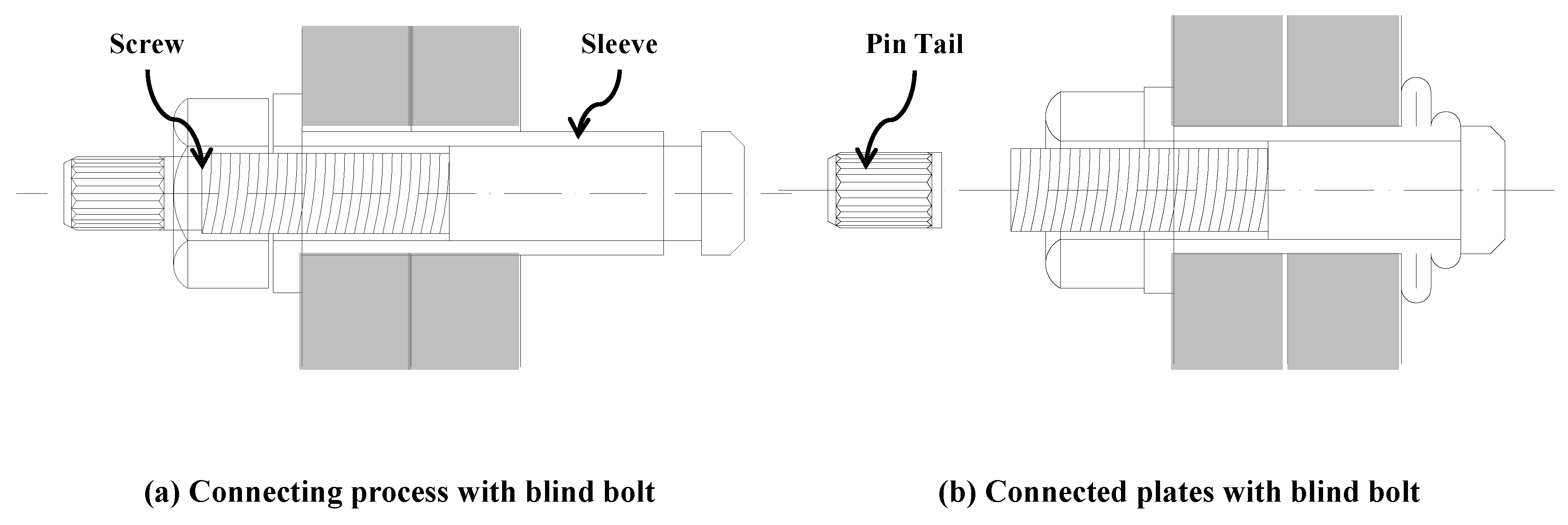 Structural Performance of a New Blind-Bolted Frame Modular Beam-Column ...