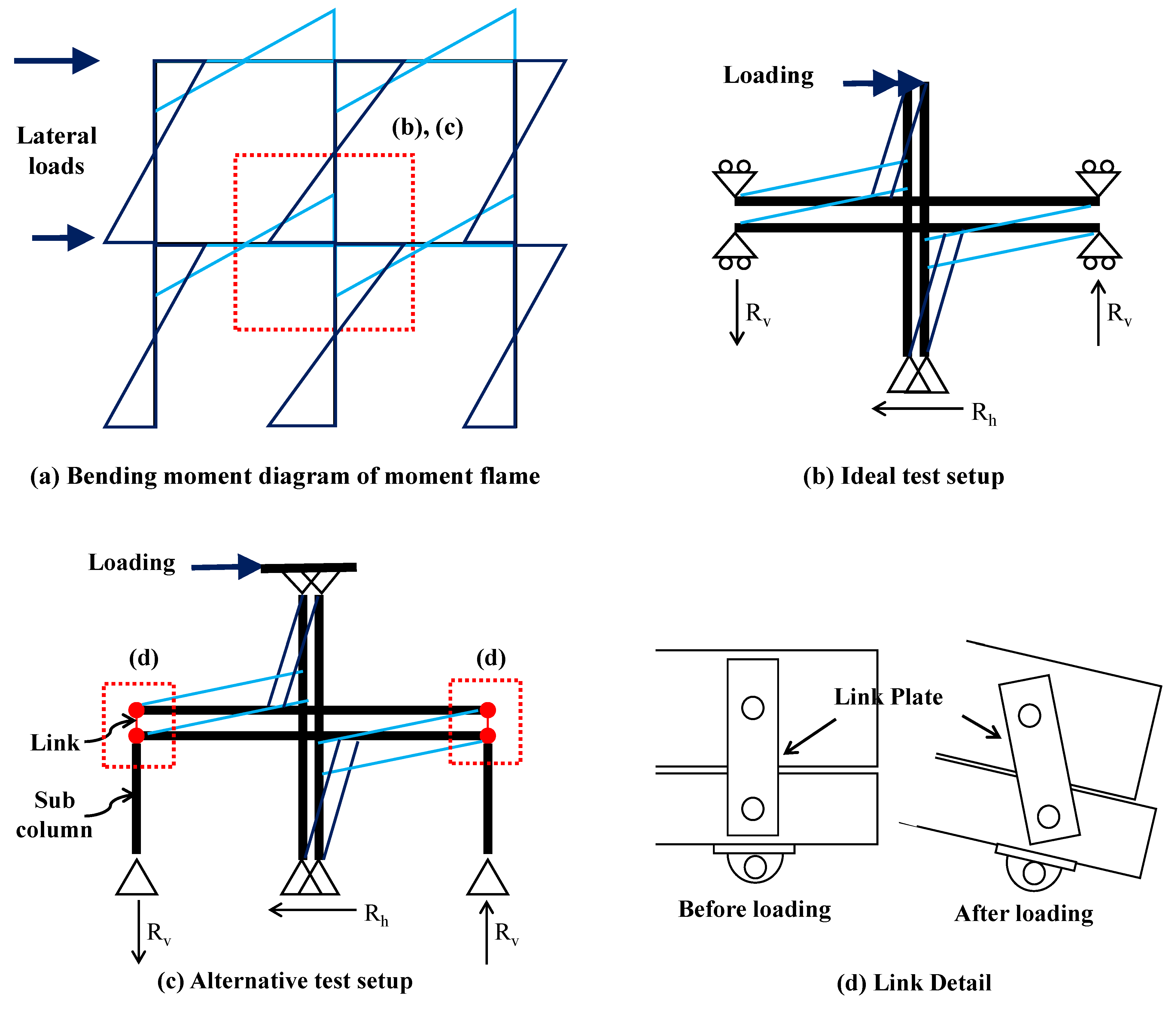 Structural Performance of a New Blind-Bolted Frame Modular Beam-Column ...