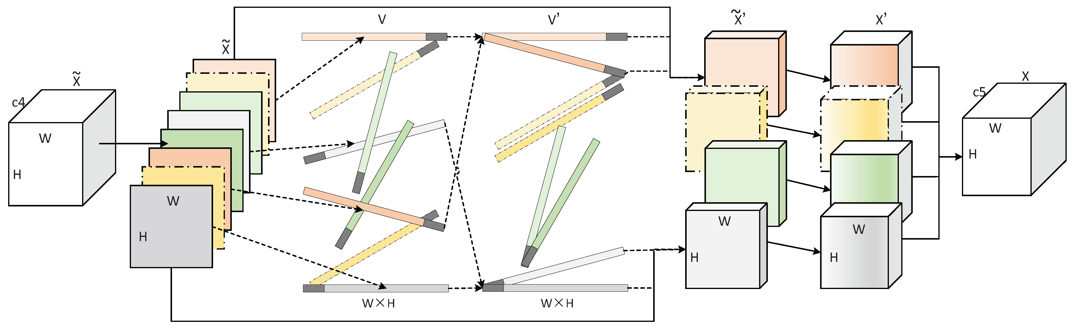 Two-Level Attentions and Grouping Attention Convolutional Network for ...