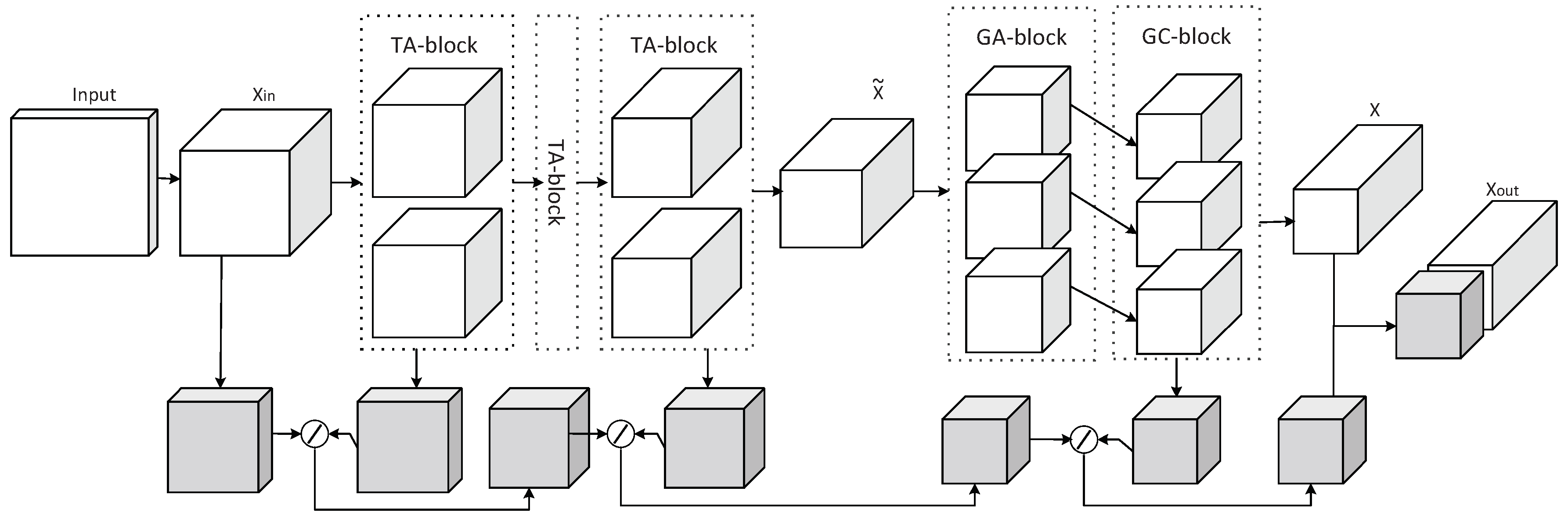 Two-Level Attentions and Grouping Attention Convolutional Network for Fine-Grained Image ...
