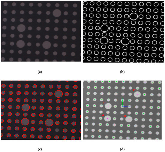 A Novel Indirect Calibration Approach for Robot Positioning Error ...