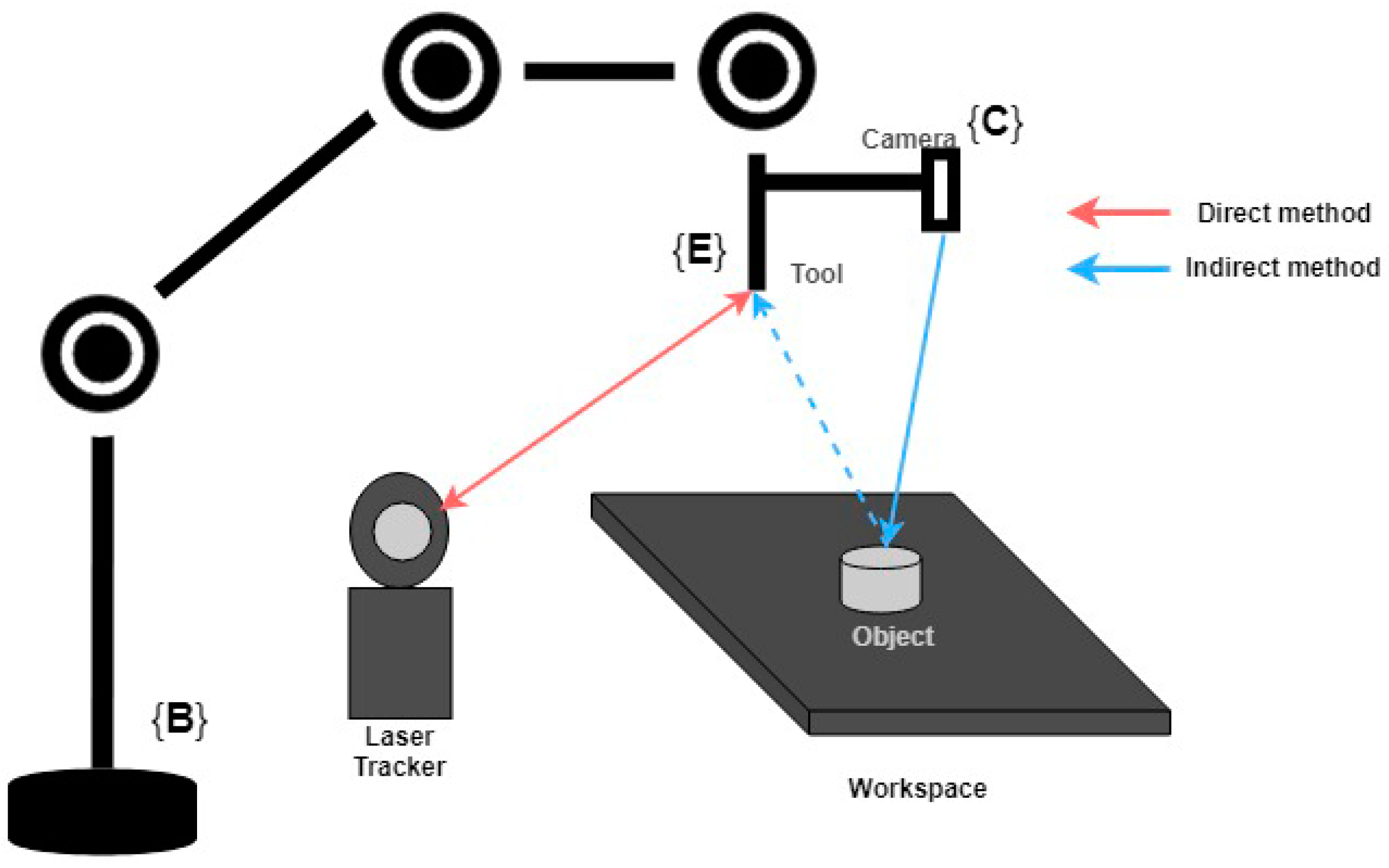 A Novel Indirect Calibration Approach for Robot Positioning Error Compensation Based on Neural ...