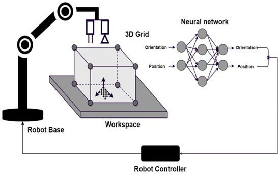 A Novel Indirect Calibration Approach for Robot Positioning Error ...
