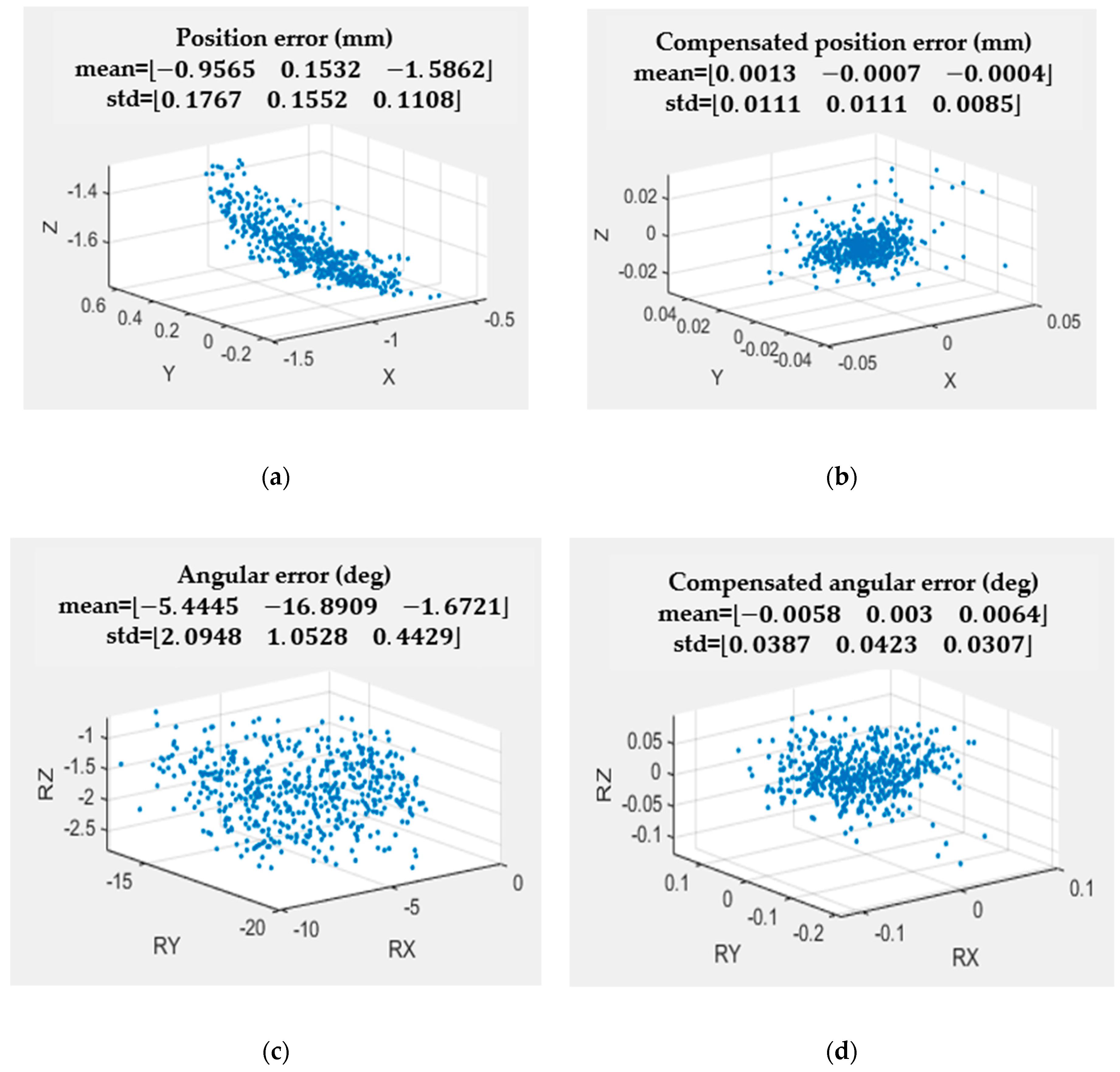 A Novel Indirect Calibration Approach for Robot Positioning Error ...