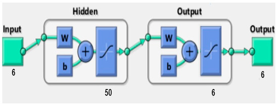 A Novel Indirect Calibration Approach for Robot Positioning Error ...