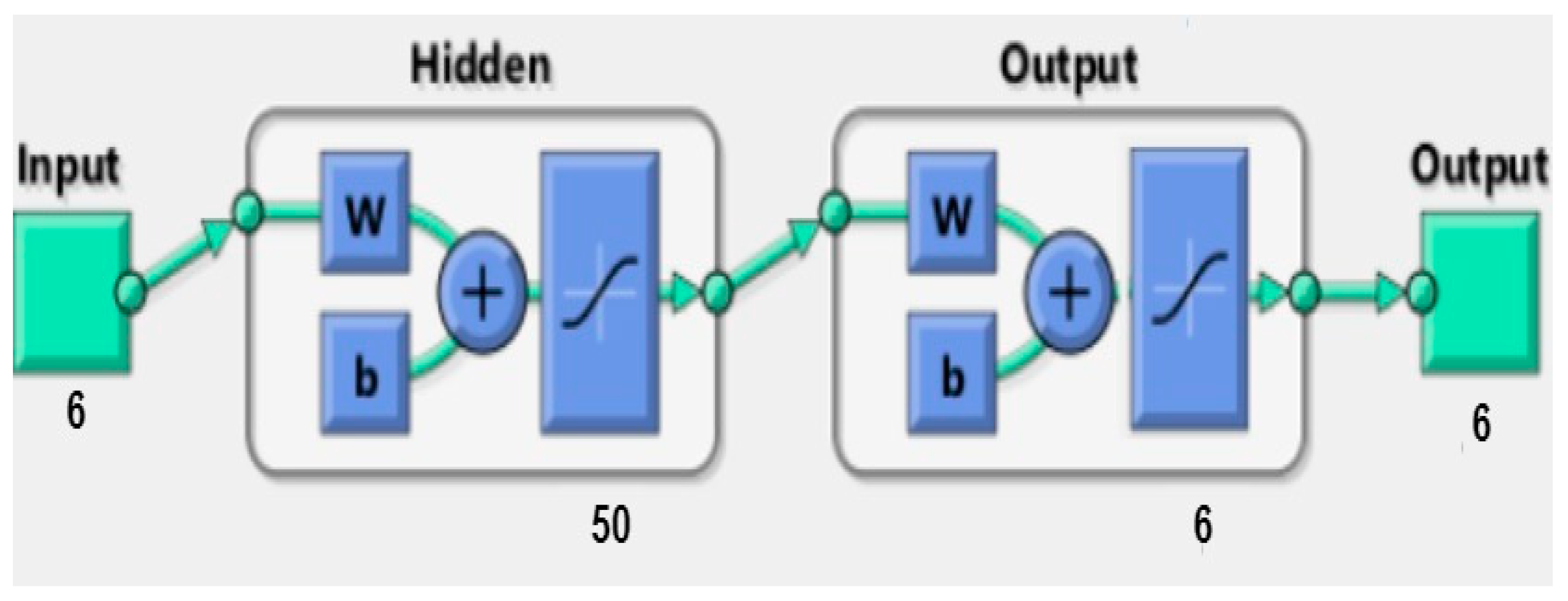 A Novel Indirect Calibration Approach for Robot Positioning Error ...
