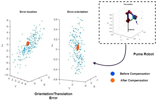 A Novel Indirect Calibration Approach for Robot Positioning Error ...