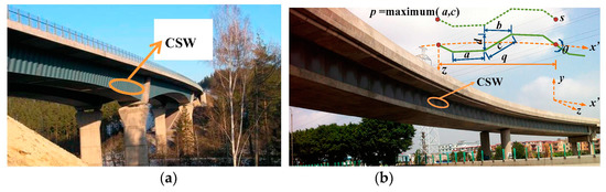 Shear Strength of Trapezoidal Corrugated Steel Webs for Horizontally ...
