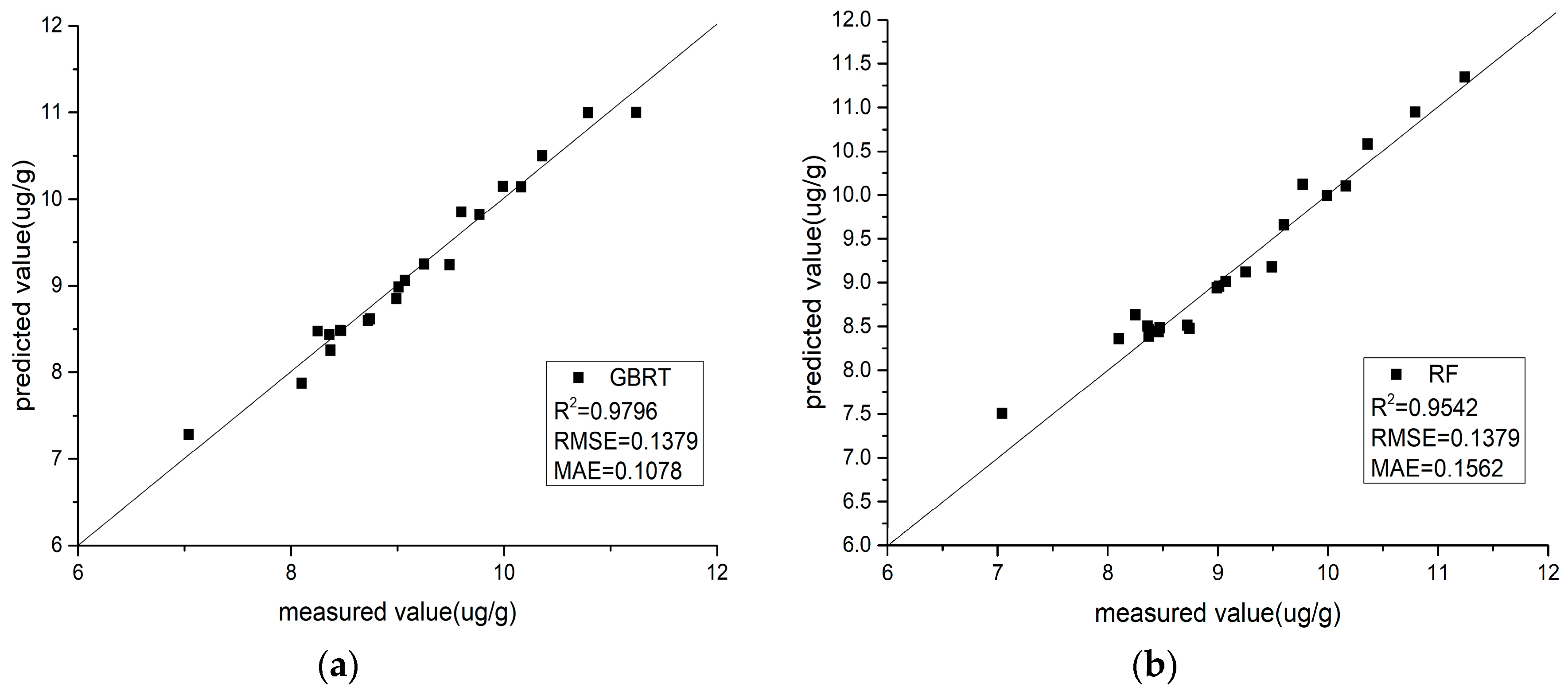 Applied Sciences | Free Full-Text | An Improved Gradient Boosting ...