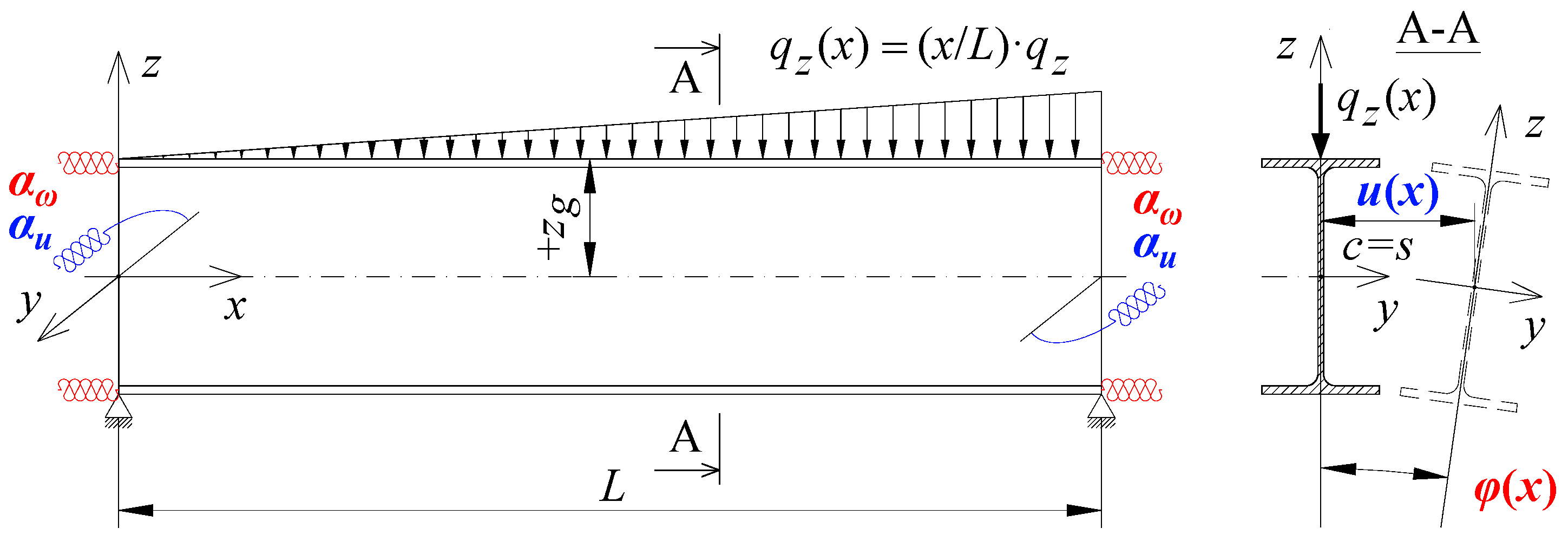 Lateral Buckling Of Beams Ppt - The Best Picture Of Beam Lateral Buckling Of Beams Ppt - The Best Picture Of Beam