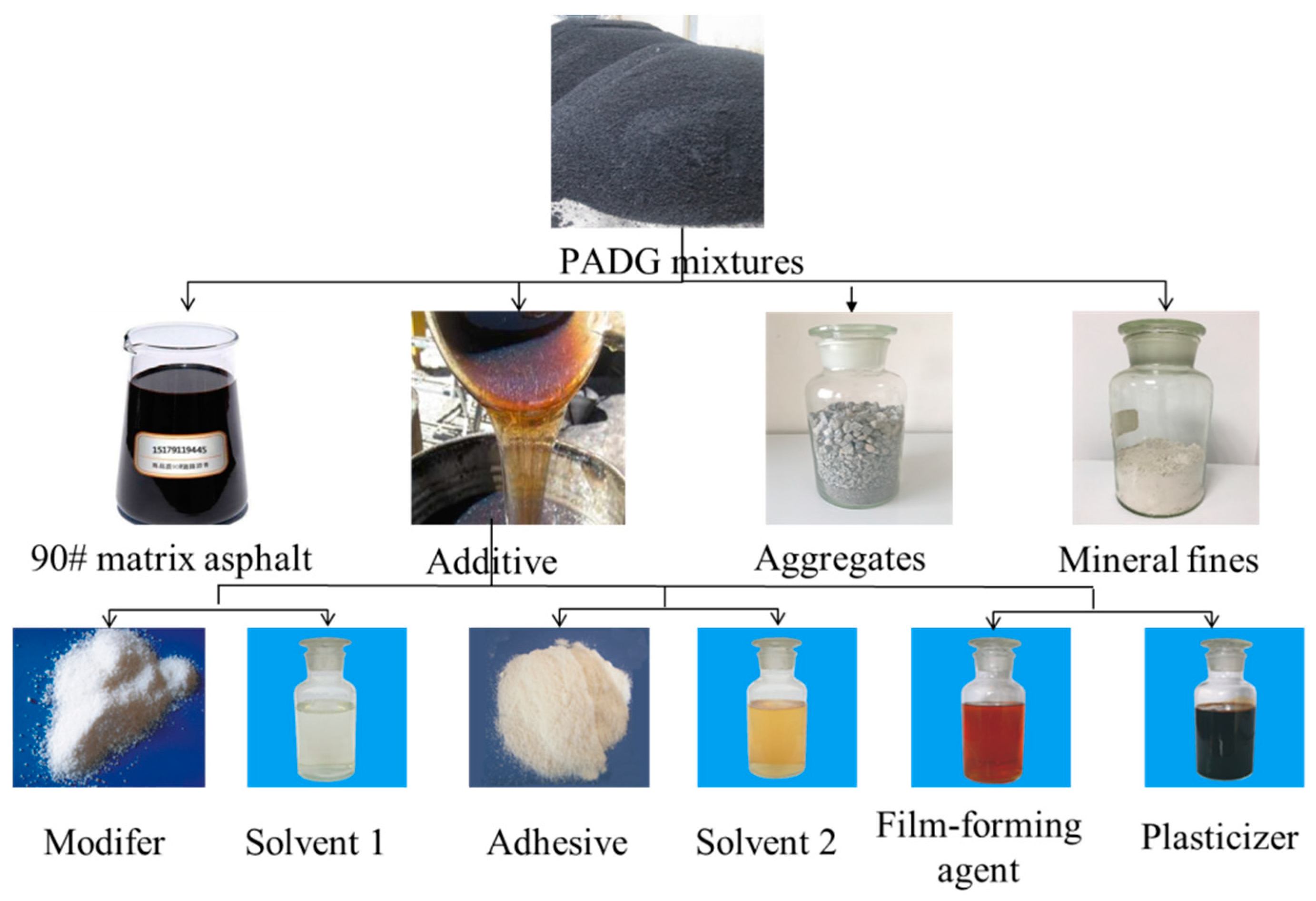 Applied Sciences | Free Full-Text | Timely and Durable Polymer Modified ...