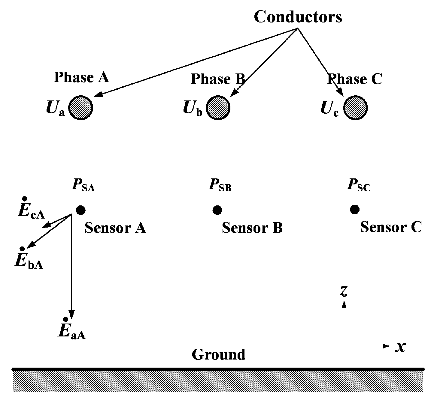 Application of Integrated Optical Electric-Field Sensor on the ...