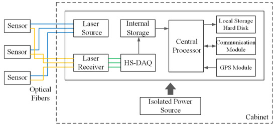 Application of Integrated Optical Electric-Field Sensor on the ...