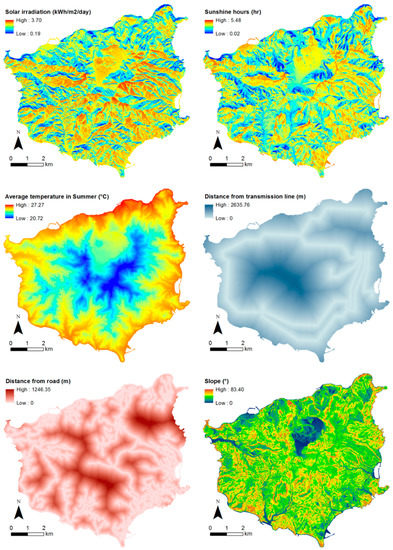 GIS-Based Solar Radiation Mapping, Site Evaluation, and Potential ...