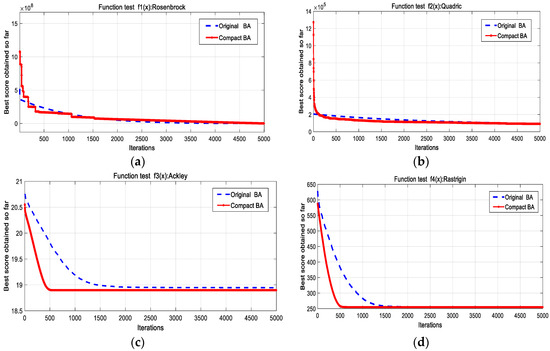 A Compact Bat Algorithm for Unequal Clustering in Wireless Sensor Networks