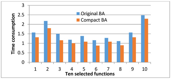 A Compact Bat Algorithm for Unequal Clustering in Wireless Sensor Networks